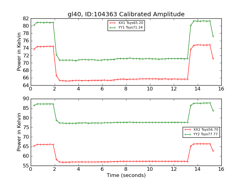 20-meter Skynet Results