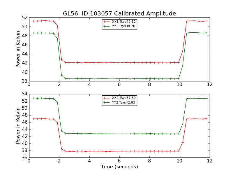 20-meter Skynet Results
