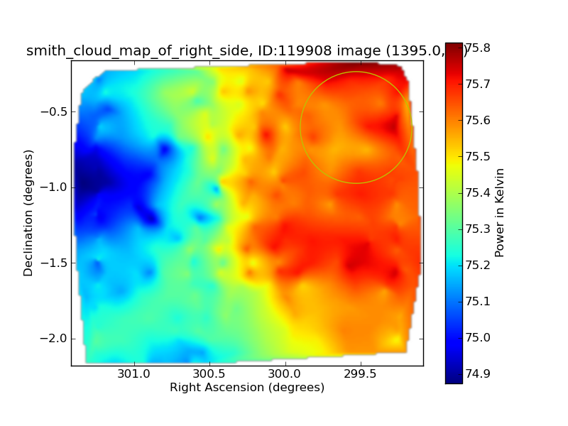 20-meter Skynet Results