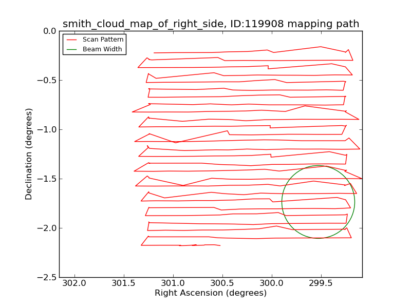 20-meter Skynet Results