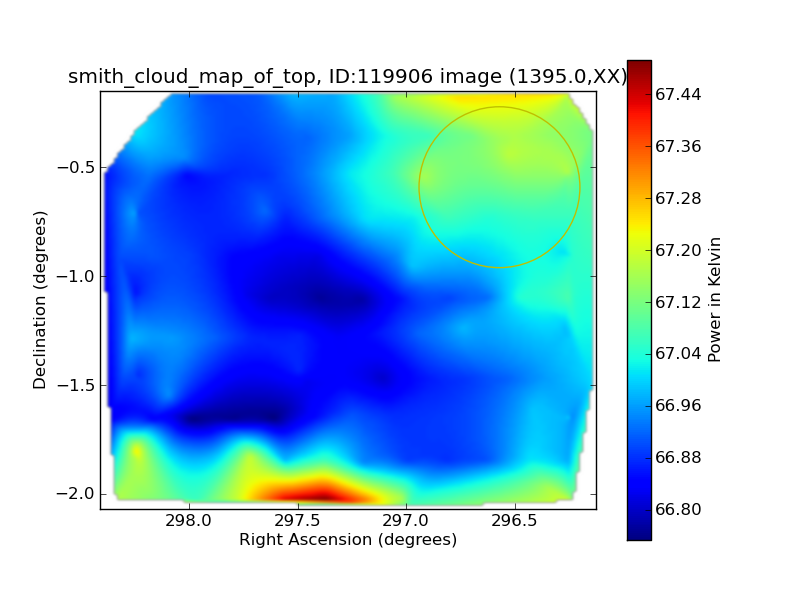 20-meter Skynet Results