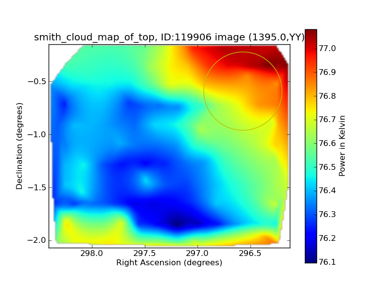 20-meter Skynet Results