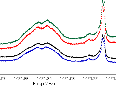 Diagnostic Spectrometer Display