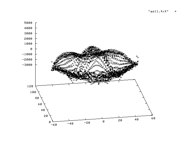 Active Surface Animation