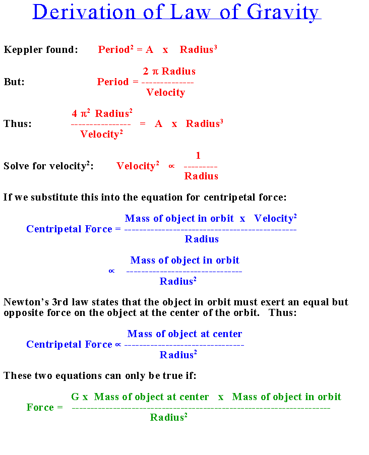 Derivation of the Law of Gravity